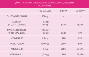 Lactogal® Plus Integratore per l'Allattamento | Schwabe Italia